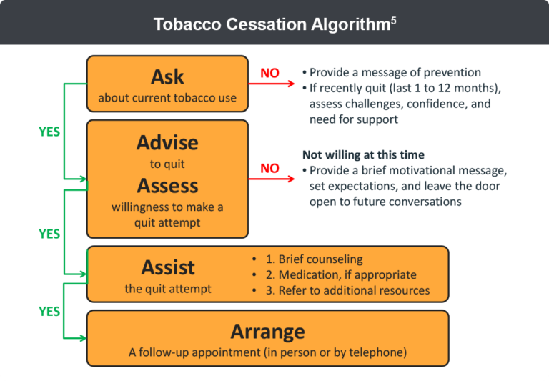 Smoking Cessation – COPD Clinician