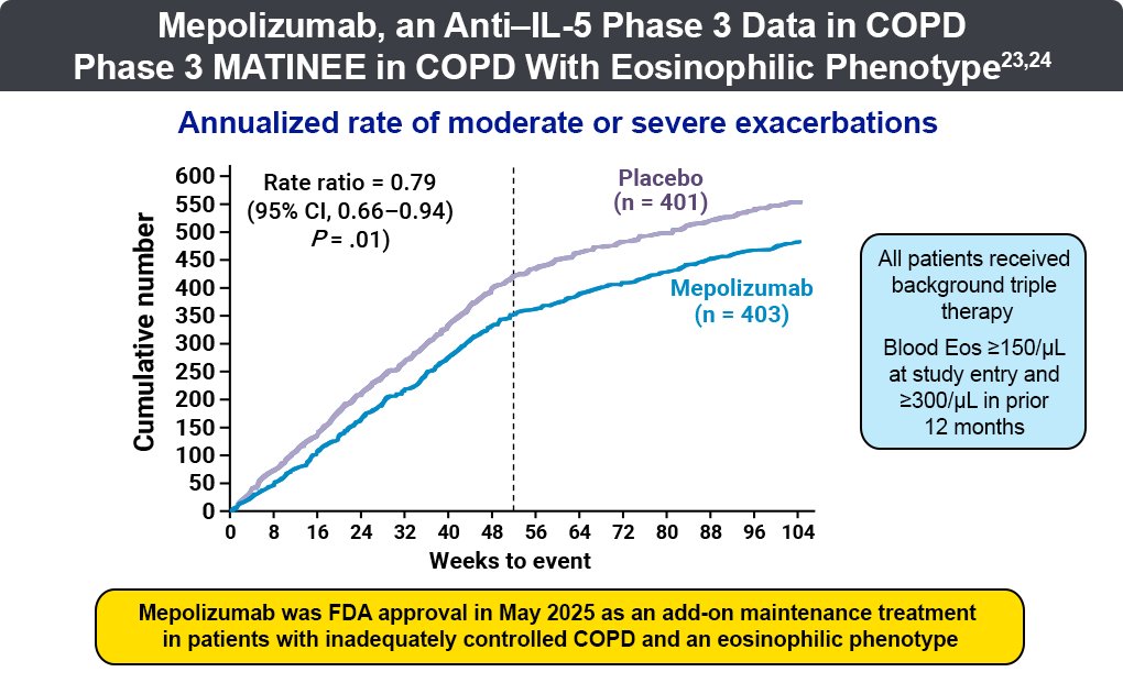 Treating and Managing COPD – COPD Clinician